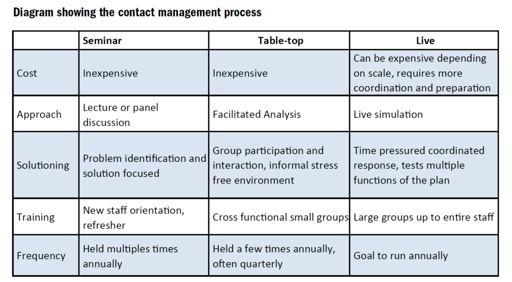 diagram-showing-contact-management-processes-chazey-partners