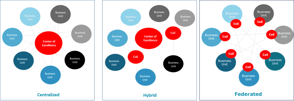 Building an RPA Center of Excellence to Drive Your Enterprise-Wide RPA ...