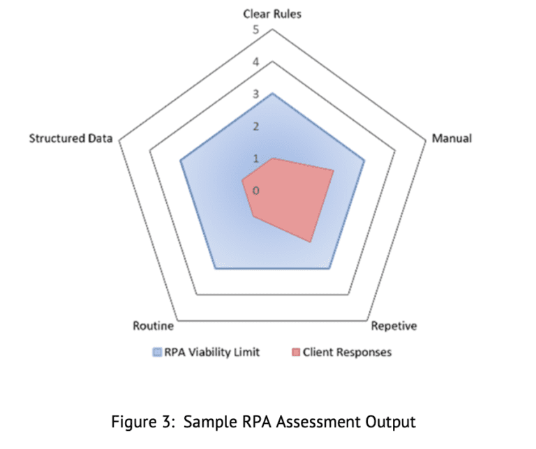 Discovering and Selecting the RIGHT Processes for Your Robotic Process ...