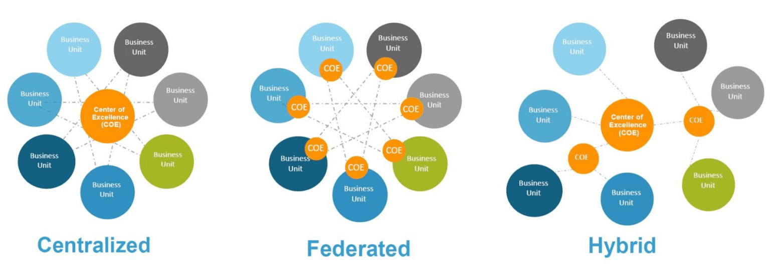 How to Determine If & When Your RPA Initiatives Might Be Ready for A ...